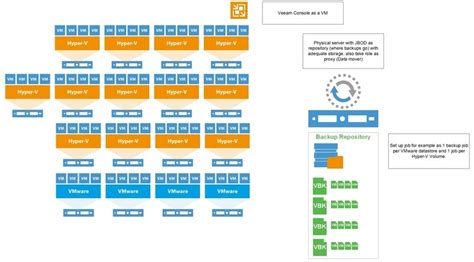 Best Enterprise Backup Solution Data Storage Backup And Recovery Spiceworks Community