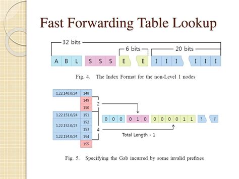 Ppt Fast Forwarding Table Lookup Exploiting Gpu Memory Architecture