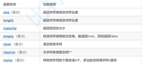 【c初阶】第七站：string类的初识万字详解、细节拉满下列说法错误的是 Astring是表示字符串的字符串类。b该类的接口与