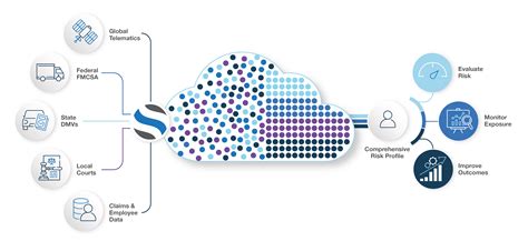 Risk Cloud Content Hub
