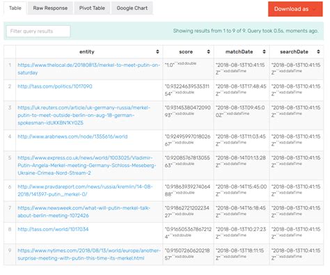 semantic similarity searches — graphdb se 9 5 0 documentation