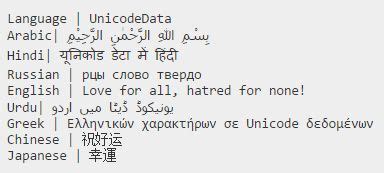 Reading And Writing Unicode Data In Net