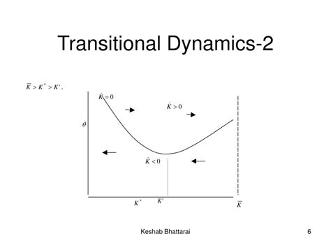 Ppt Dynamic Programming In Economic Models Neoclassical Growth Model