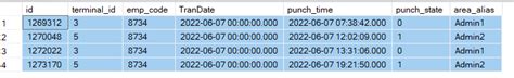 Sql Server SQL Query For Applying A Column Value Based On The Min And Max Stack Overflow