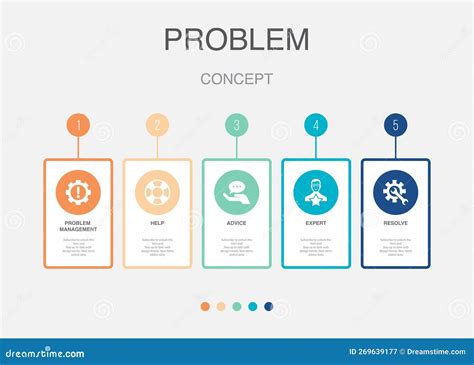 Problem Management Analysis Concept Analyze Or Investigate For Root