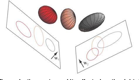 Figure 1 From Incremental Constrained Discriminant Component Analysis Semantic Scholar