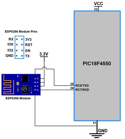 Esp8266 Wifi Access Point Learn About Esp8266 Setup As A Wireless