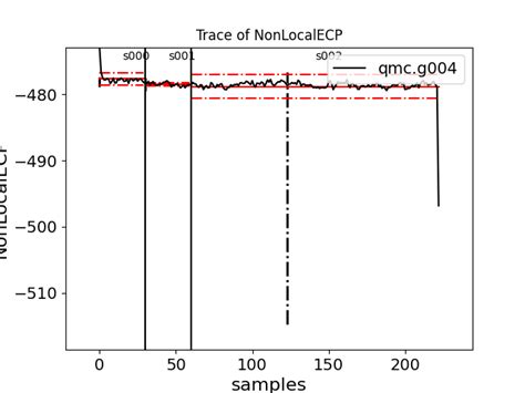 Sudden Dmc Energy Crash With Batched Drivers And T Moves · Issue 3608
