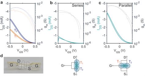 Series And Parallel Demonstration A Transfer Curves Of Individual Download Scientific Diagram