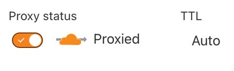 Using Cloudflare Dns With Porter Porter