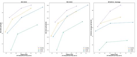 【详细教程】前沿rf Detr 目标检测模型训练，推理，评估，可视化 Csdn博客