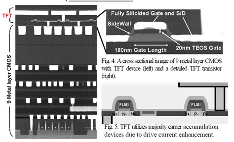 Tiered Up For 3d Fpgas The Story Of The Tier Logic Fpga Asic The Cpu