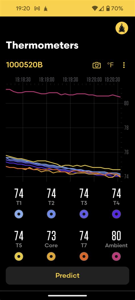 Ambient Temperature Reads High R Combustion Inc