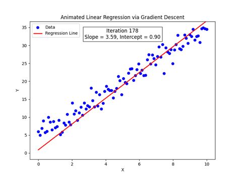 Understanding Linear Regression: A Comprehensive Guide | by Rohan | Feb, 2025 | Medium