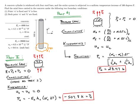 Axial IndeterminateProblem