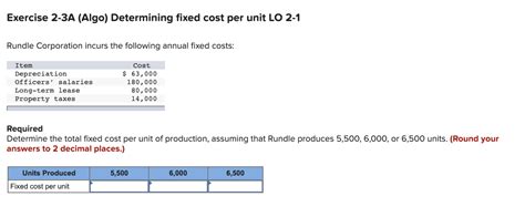 Solved Exercise A Algo Determining Fixed Cost Per Unit Chegg