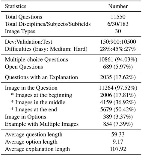 Mmmu A Massive Multi Discipline Multimodal Understanding And Reasoning Benchmark For Expert Agi