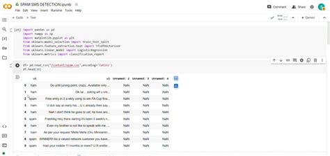Siva Surya K On Linkedin Machinelearning Datascience Spamdetection Ai Textclassification Nlp