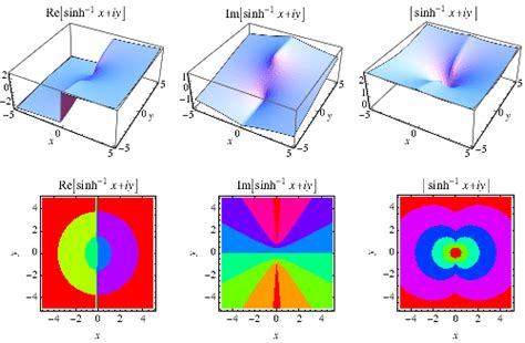 Inverse Hyperbolic Sine From Wolfram MathWorld