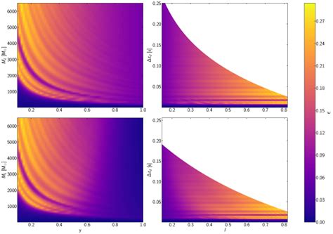 221001873 Detectability Of Strongly Lensed Gravitational Waves Using Model Independent Image