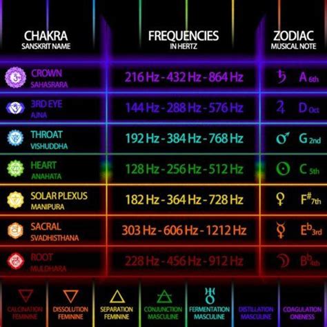 Healing Frequencies 432hz Coming Back To Nature Hz Frequencies