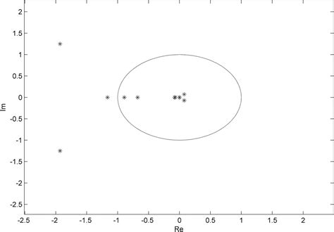 Convergence Analysis Of Implicit Z‐bus Power Flow Method For General
