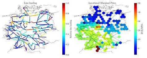 introduction — pypsa python for power system analysis