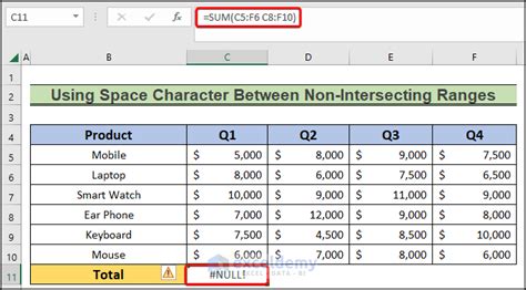Fixed Null Error In Excel 3 Possible Solutions Exceldemy