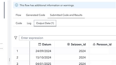 10 Tips For Migrating From Sas Viya To Snowflake Dbt Xebia