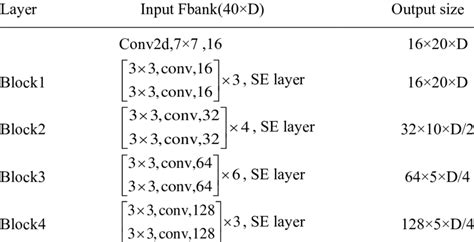Structure Of Frame Level Features Extractor Download Scientific Diagram
