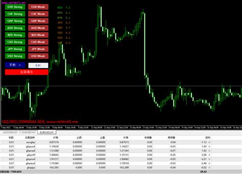 Mt4ea 第2页 Mt4mt5