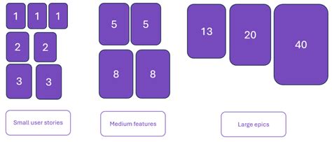 Fibonacci Story Points A Practical Guide To Agile Estimation