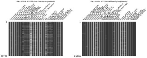 github erdemiraysu seasonal flu vaccine intake classification