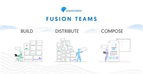 nag nagilla on linkedin buildwithwavemaker fusionteams