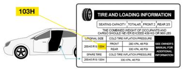 Tyre Load Speed Ratings Explained Simply MICHELIN