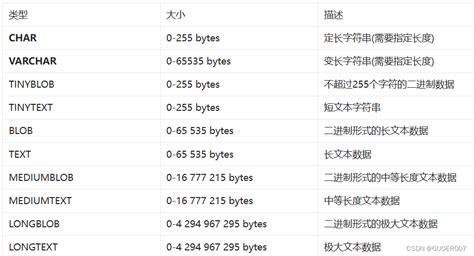 (超详细)数据库开发之mysql上 Csdn博客 (超详细)数据库开发之mysql上 Csdn博客