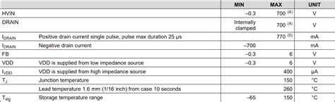 Flyback Transformer Design With Core And Coilformer