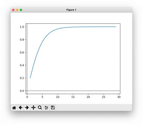 【python】数列の極限をsympy limit で解き、グラフに図示する え〜のう