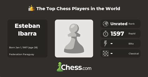 Esteban Ibarra Top Chess Players