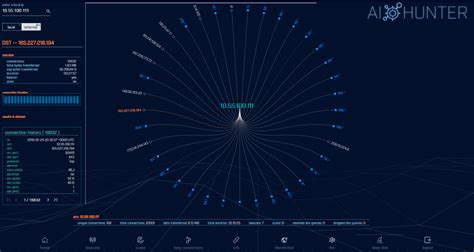 Version 12 Release Active Countermeasures