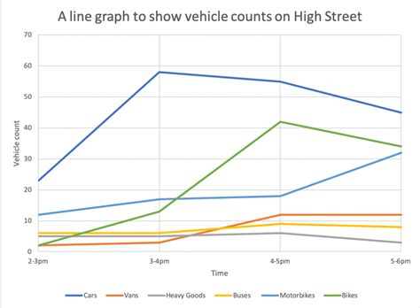Types Of Line Graph Data At Mackenzie Boehm Blog