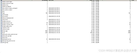 计算机毕业设计python小说推荐系统 K Means聚类推荐算法 深度学习 Kears 小说数据分析 可视化 Scrapy爬虫 协同过滤