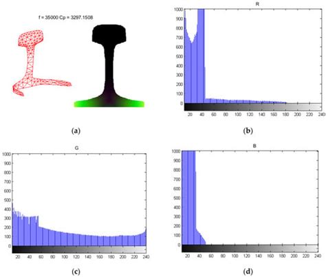 Applied Sciences Free Full Text A Graphical Analysis Method Of