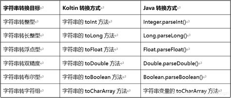 kotlin学习笔记三、字符串string及操作 kotlin string[] csdn博客