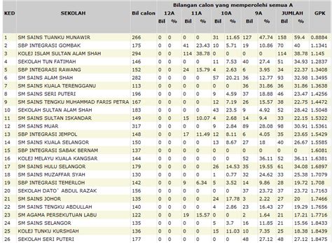 Spm 2010 Official Sbp Ranking Matpeks Property