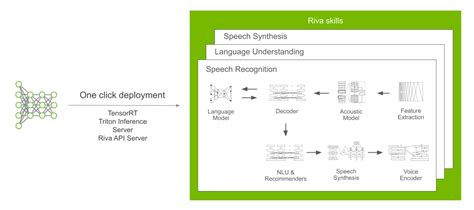nvidia riva nvidia developer