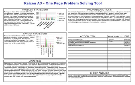 Kaizen A3 Tool Economy Gdp