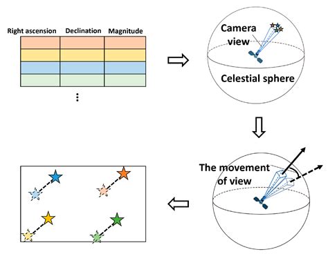 Infrared Dim Star Background Suppression Method Based On Recursive Moving Target Indication