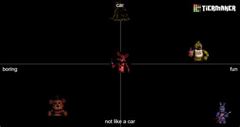 Fnaf Tier List Community Rankings Tiermaker