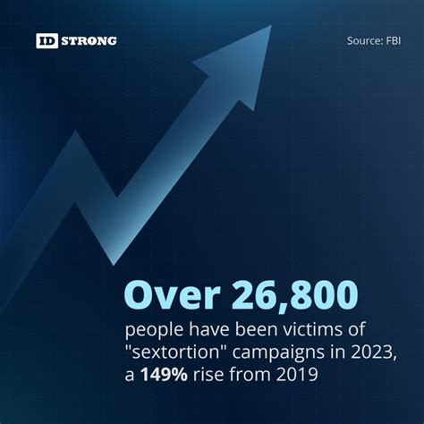 Ai Artificialintelligence Deepfake Sextortion Fraud Blackmailing